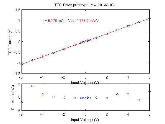 TEC-Drive prototype – anderswallin.net